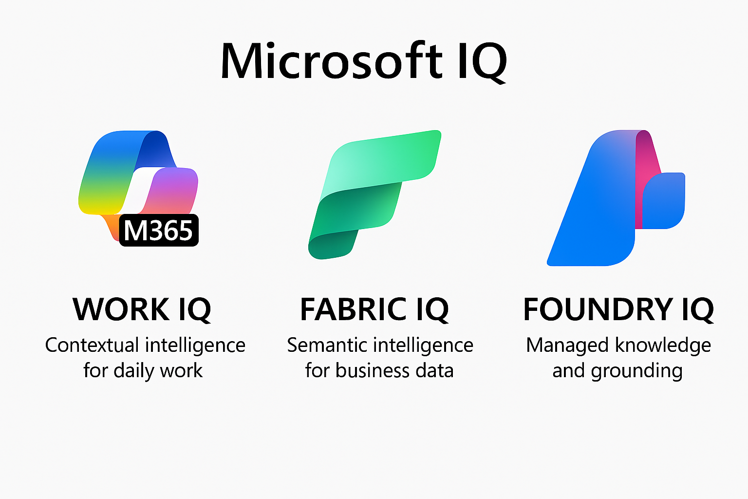 Microsoft IQ: The Rise of Enterprise Intelligence Layers