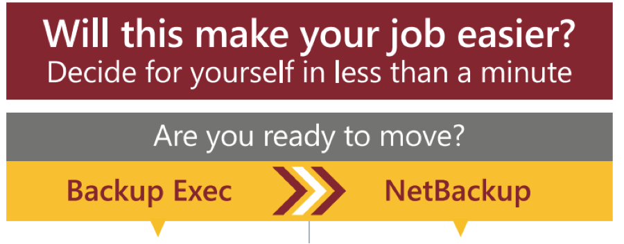 NetBackup Oracle Copilot – Improving The Backup & Recovery of Oracle ...