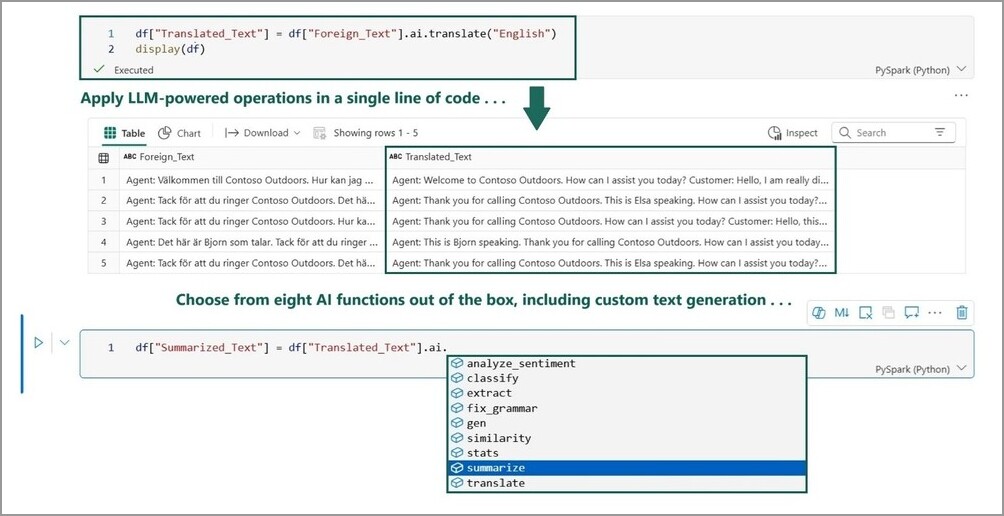 AI Functions in Microsoft Fabric: A Practical Guide