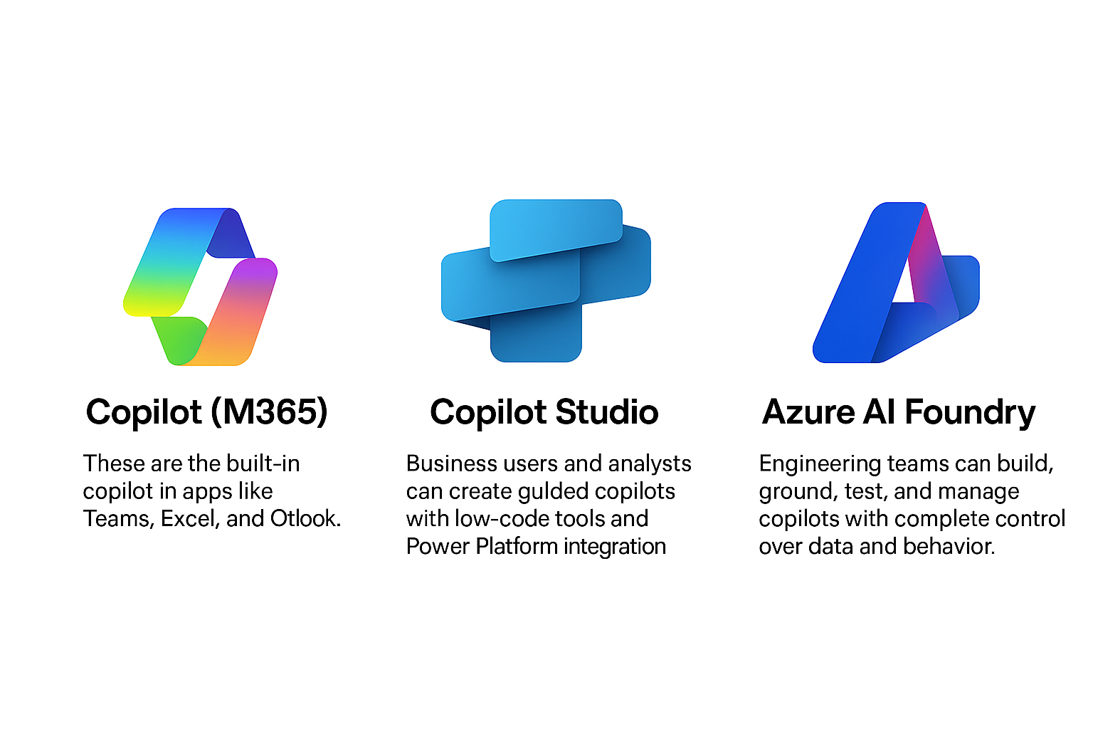 Understanding the Differences: Copilot, Copilot Studio, and Azure AI Foundry